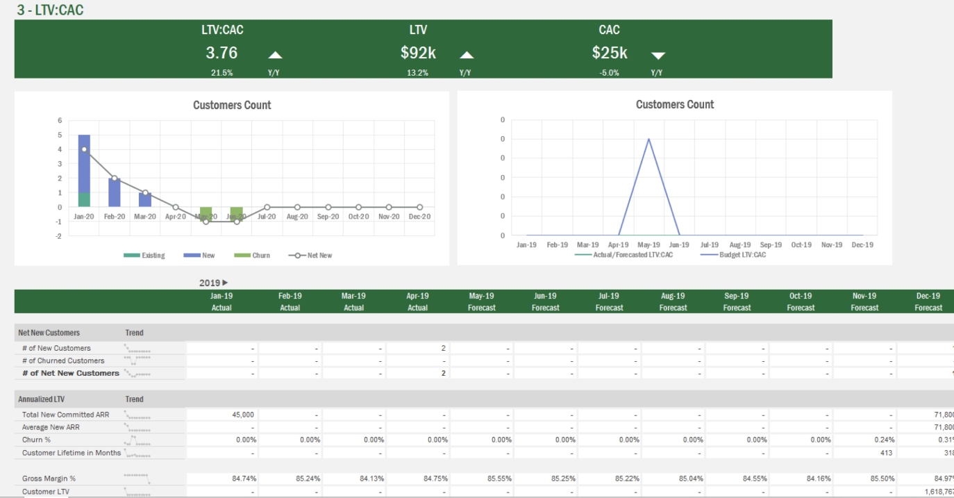 Complete Planning for SaaS | Excel Interface | Vena Solutions